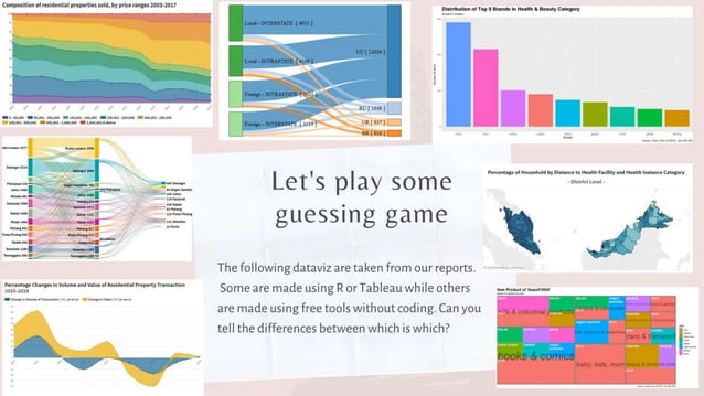 Data Visualization Without Coding | PPT