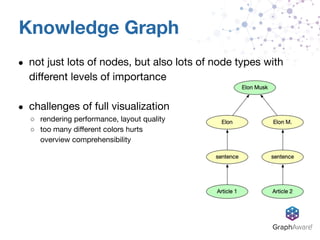 Challenges in knowledge graph visualization | PPT