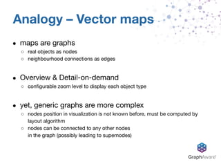 Challenges in knowledge graph visualization | PPT