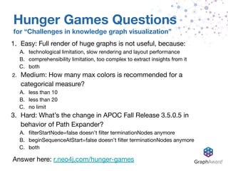 Challenges in knowledge graph visualization | PPT