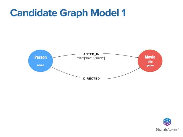 It Depends (and why it's the most frequent answer to modelling questions)