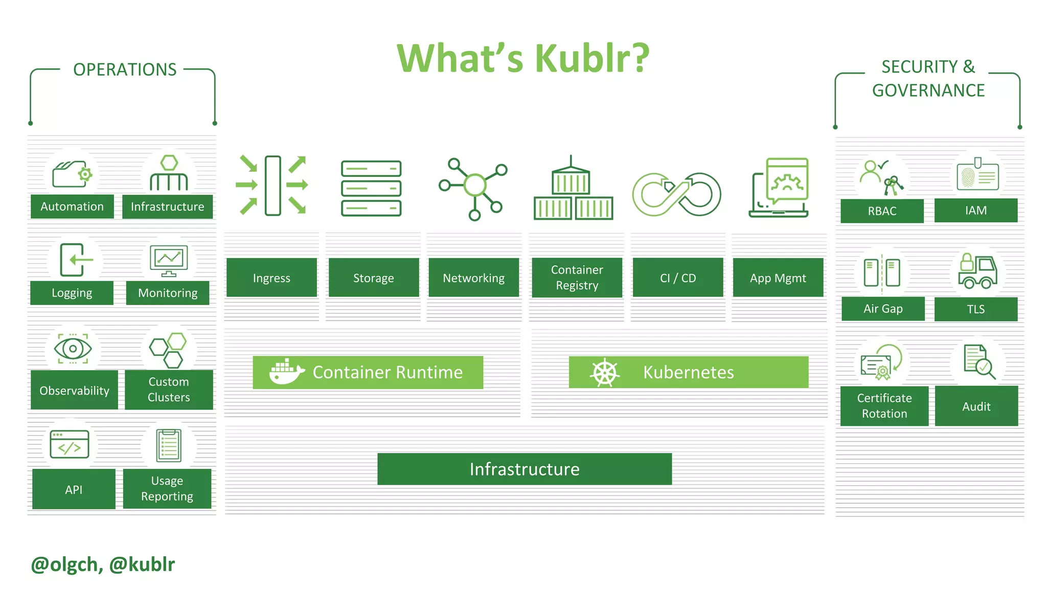 Kubernetes stack reliability | PDF | Cloud Computing | Internet
