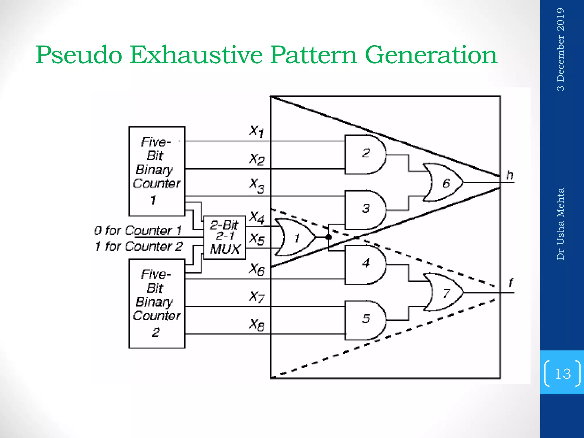 Built In Self Test For Vlsi Design Ppt