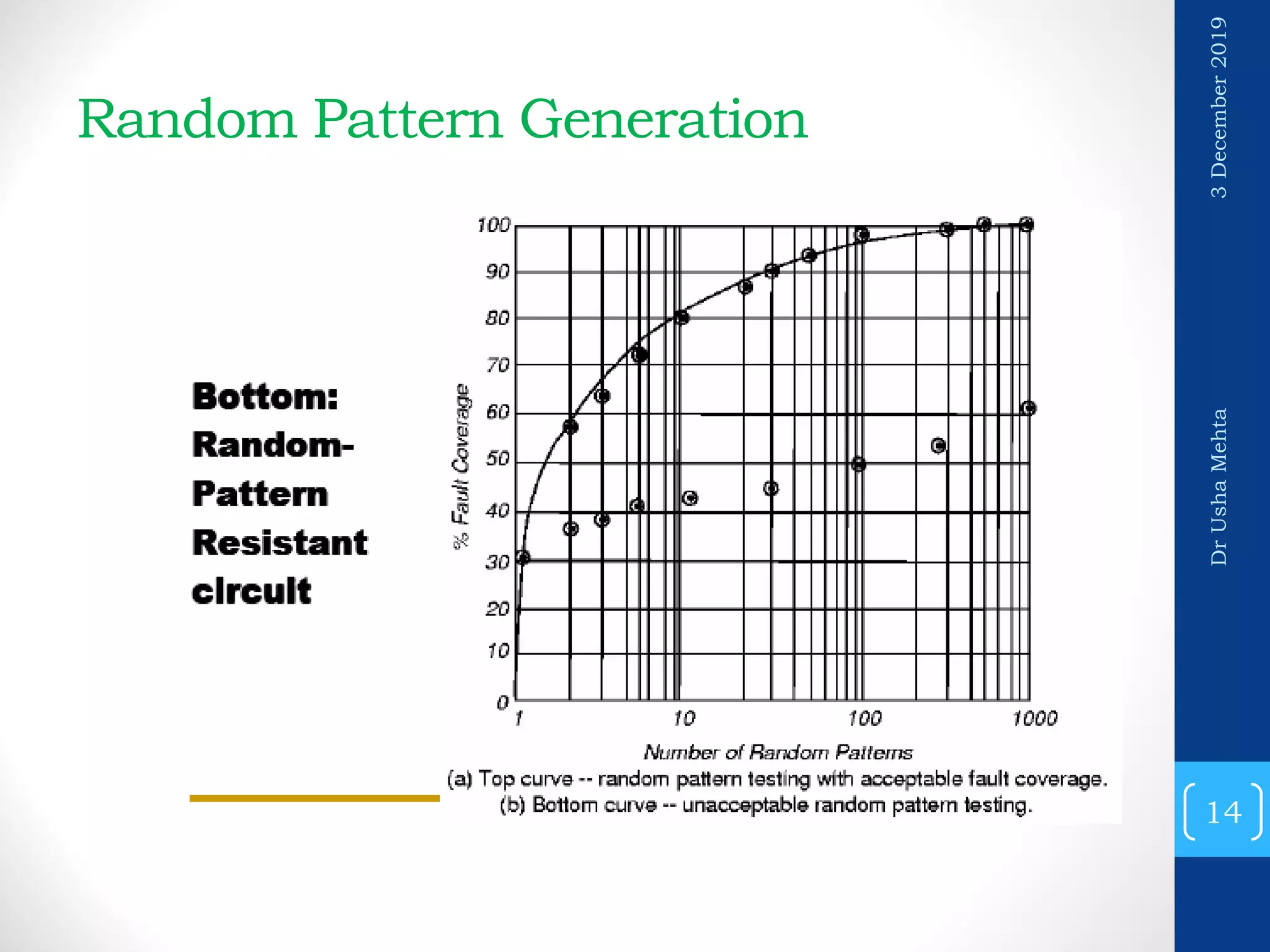 BUilt-In-Self-Test for VLSI Design | PDF