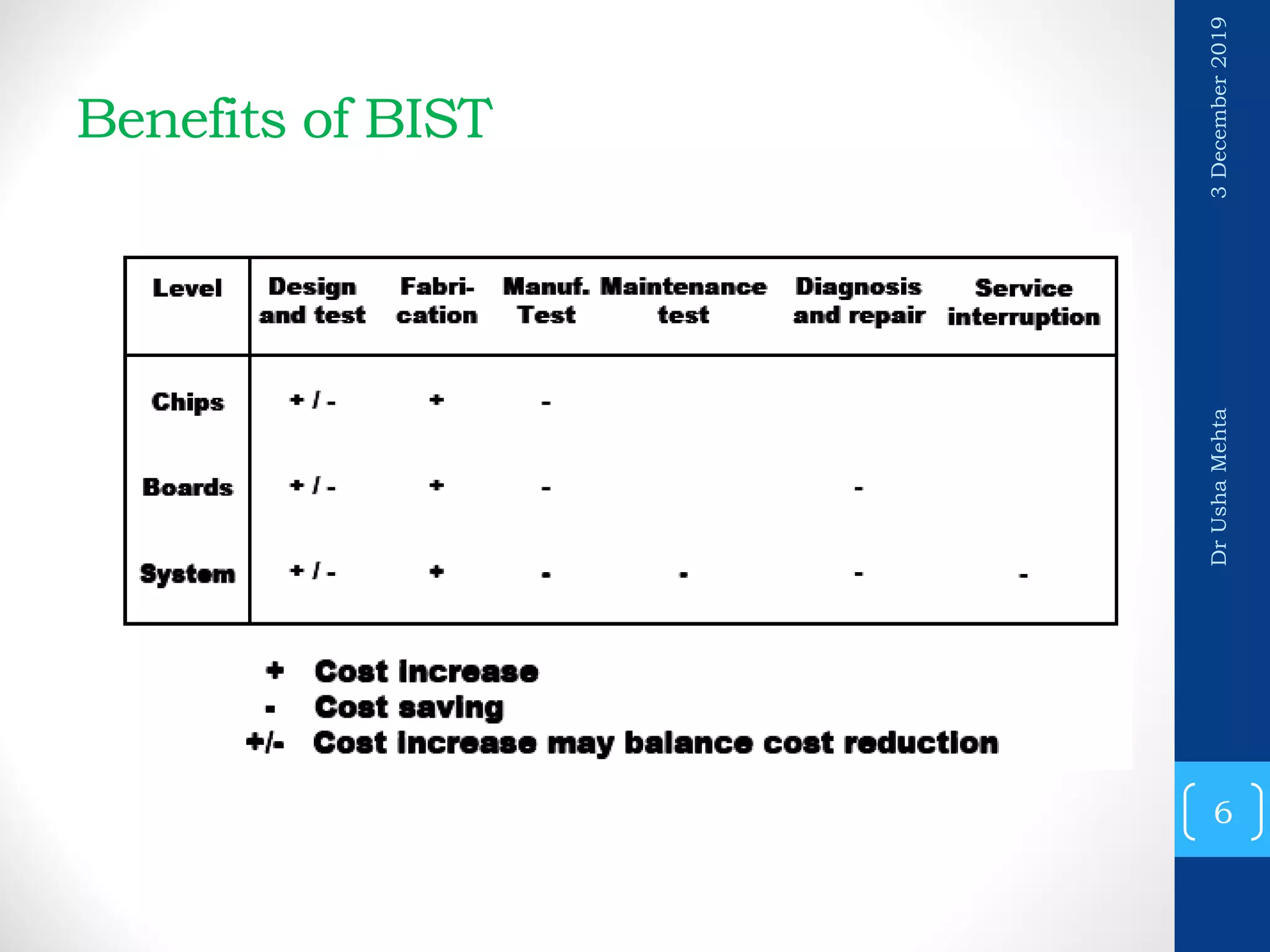 BUilt-In-Self-Test for VLSI Design | PDF