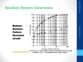 BUilt-In-Self-Test for VLSI Design | PDF