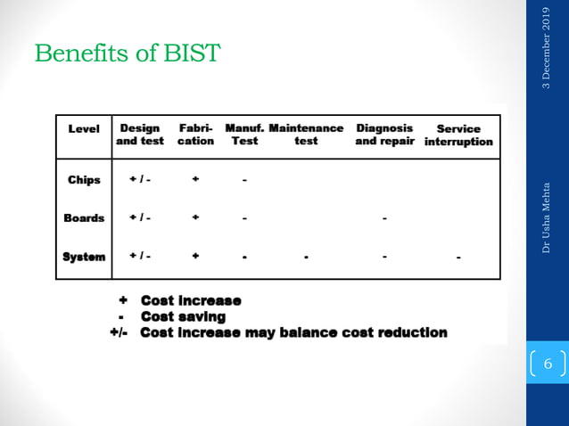 BUilt-In-Self-Test for VLSI Design | PDF