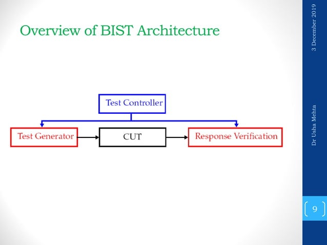 BUilt-In-Self-Test for VLSI Design | PDF