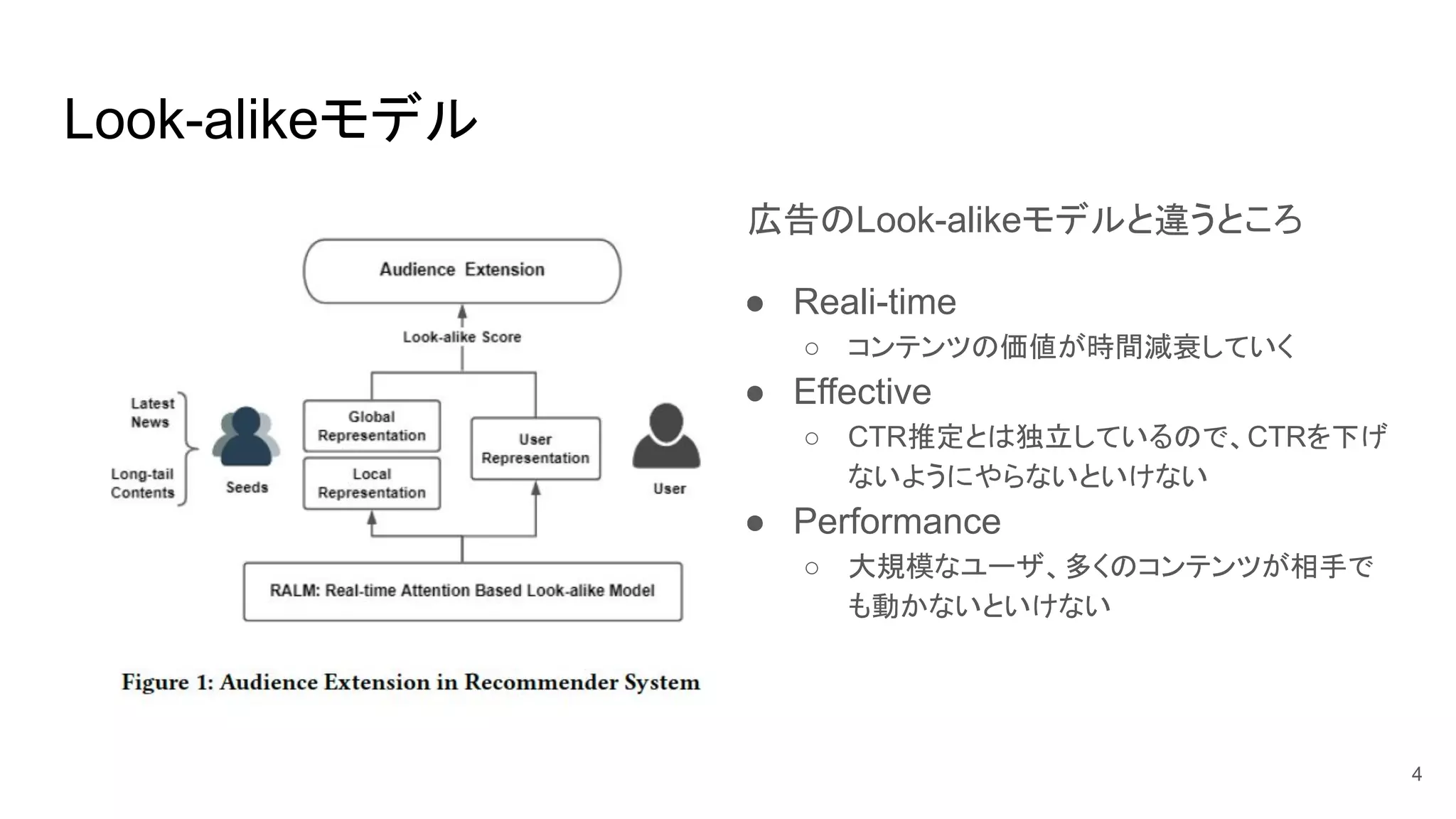 [DL輪読会]Real-time Attention Based Look-alike Model for Recommender ...