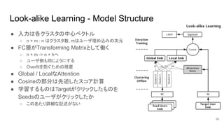 [DL輪読会]Real-time Attention Based Look-alike Model for Recommender ...