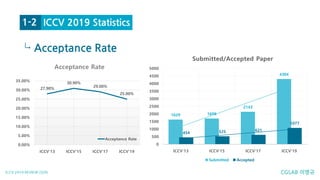 ICCV 2019 Review | PDF