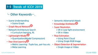 ICCV 2019 Review | PDF