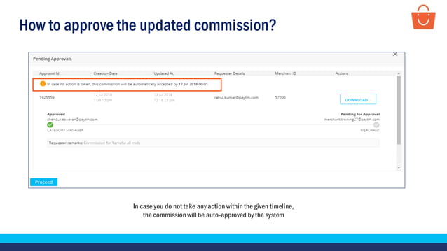Commission update & approval - Wholesale | PPT