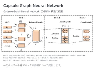 Capsule Graph Neural Network | PDF