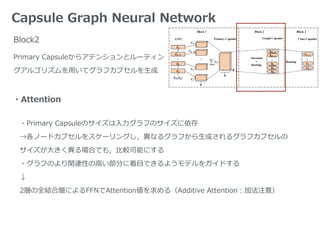 Capsule Graph Neural Network | PDF