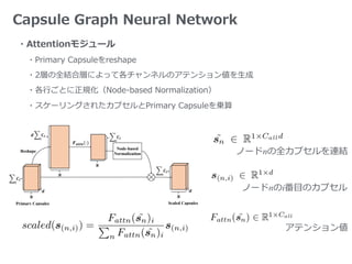 Capsule Graph Neural Network | PDF