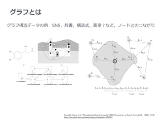 Capsule Graph Neural Network | PDF