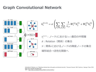 Capsule Graph Neural Network | PDF