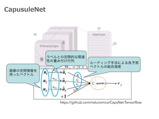 Capsule Graph Neural Network | PDF