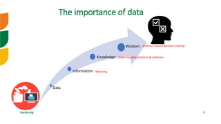 Introduction to mobile data collection | PDF