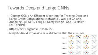 20191107 deeplearningapproachesfornetworks | PPT