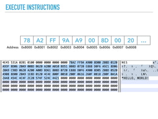 Understanding Computer Architecture with NES Emulator | PPT