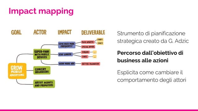 Impact mapping in pratica | PPT