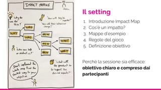 Impact mapping in pratica | PPT