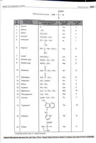 Akash Institute Biomolecules Notes Class 12 JEE Mains and Advanced | PDF