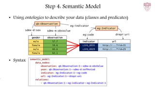 D-REPR: A Language For Describing And Mapping Diversely-Structured Data Sources To RDF | PPTX
