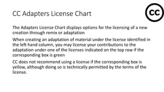 Using CC Licenses and CC-Licensed Works | PPT