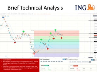 ING | PPTX