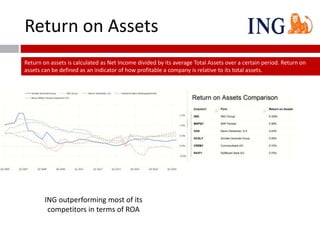 ING | PPTX | Stocks and Bonds | Personal Investing