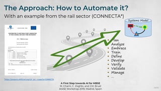 A First Step Towards AI for MBSE: Generating A Part of SysML Models ...