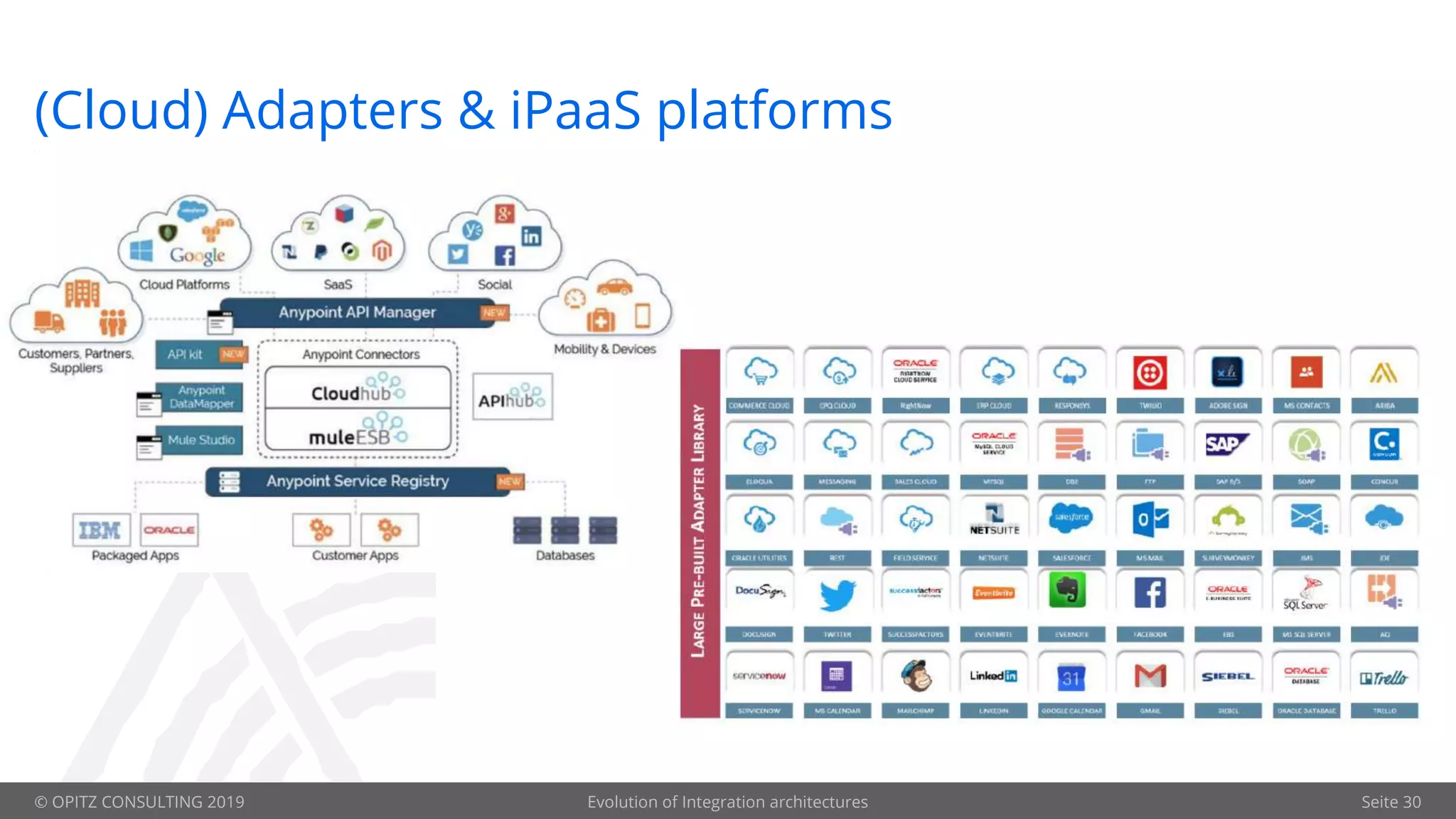From EAI to Serverless - Evolution of integration architectures | PPT