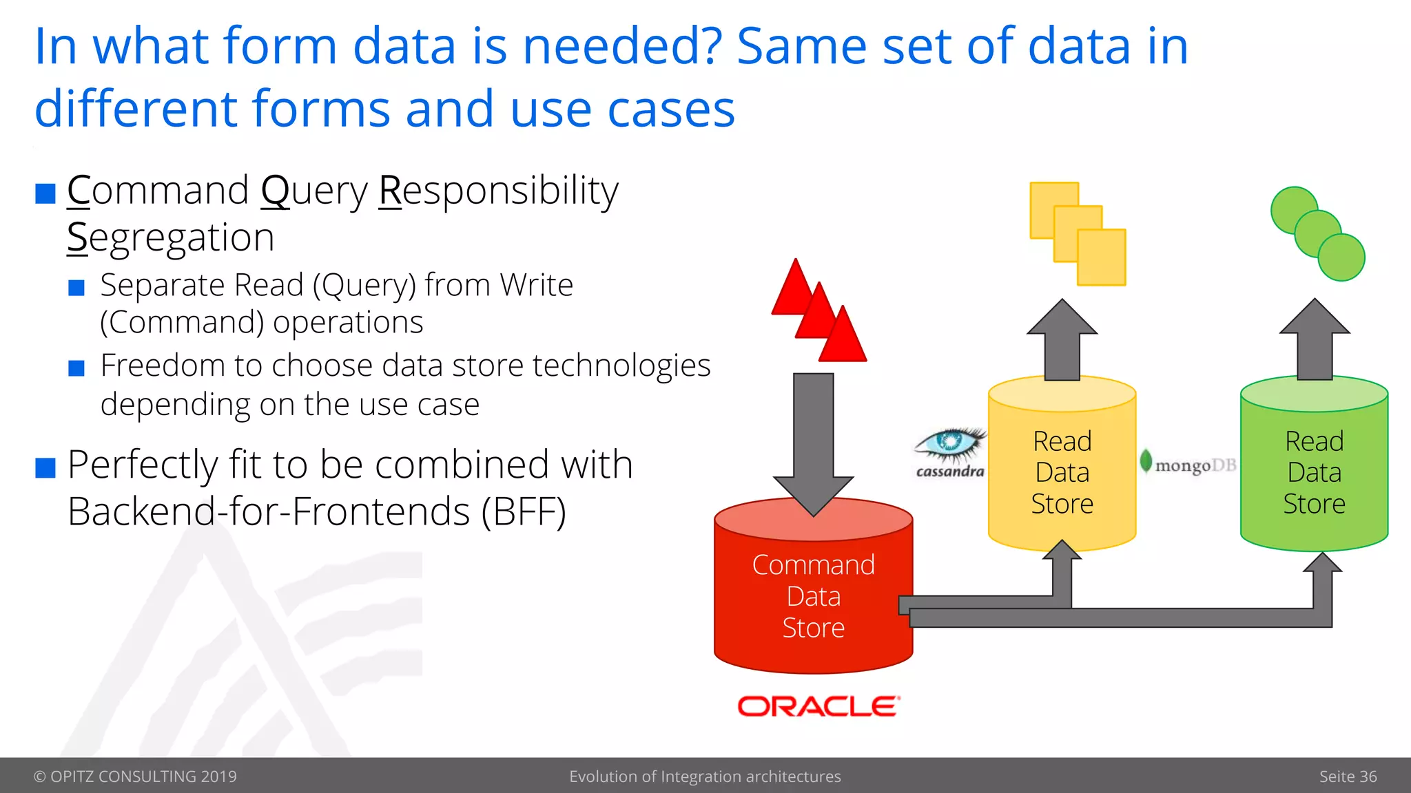 From EAI to Serverless - Evolution of integration architectures | PPT