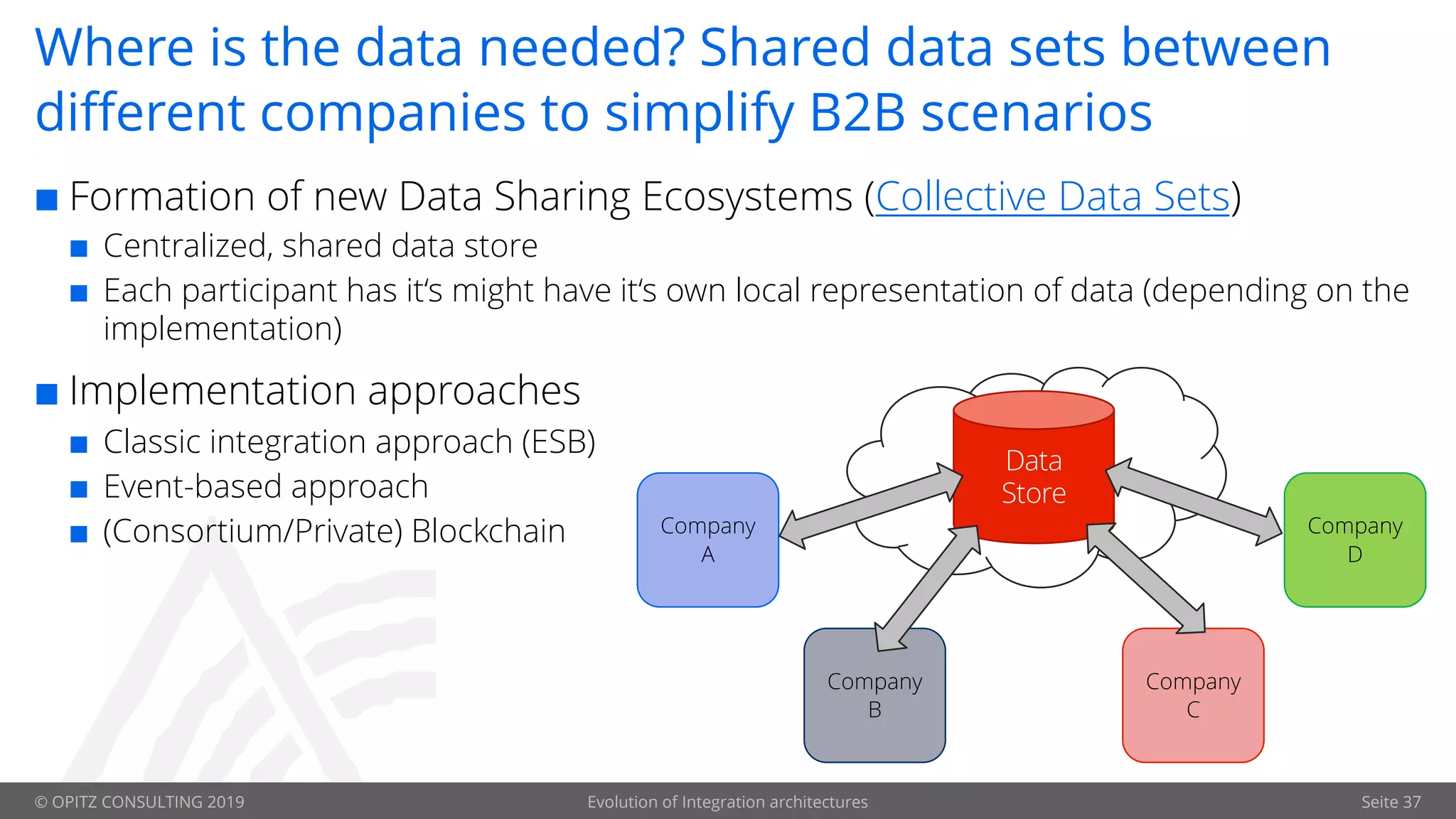 From EAI to Serverless - Evolution of integration architectures | PPT
