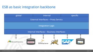 From EAI to Serverless - Evolution of integration architectures | PPT