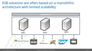From EAI to Serverless - Evolution of integration architectures | PPT