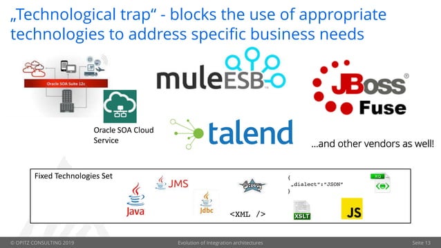 From Eai To Serverless Evolution Of Integration Architectures Ppt