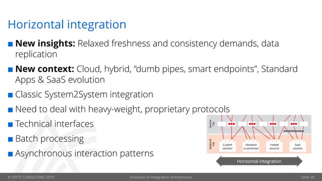 From Eai To Serverless Evolution Of Integration Architectures Ppt