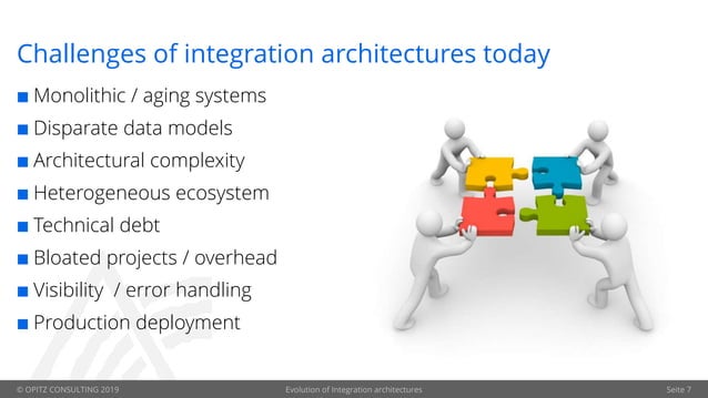 From Eai To Serverless Evolution Of Integration Architectures Ppt