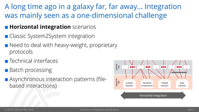 From Eai To Serverless Evolution Of Integration Architectures Ppt