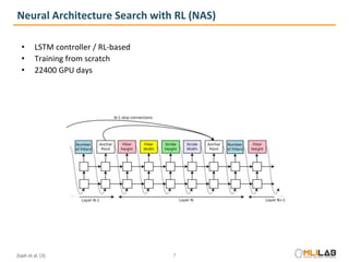 AutoML and Neural Architecture Search | PPTX