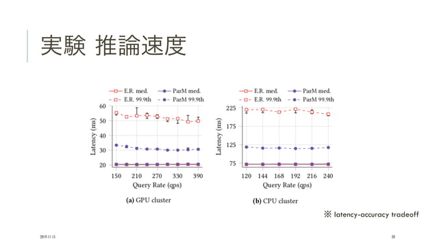 Dl輪読会 Parity Models A General Framework For Coding Based Resilience In Ml Inference Sosp19