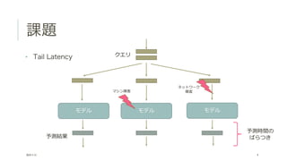 [DL輪読会]Parity Models: A General Framework for Coding-Based Resilience in ML Inference (SOSP'19 ...