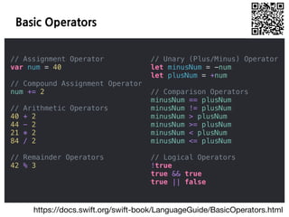 20191116 custom operators in swift | PPT