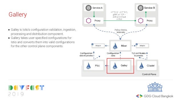 Managing traffic routing with istio and envoy workshop