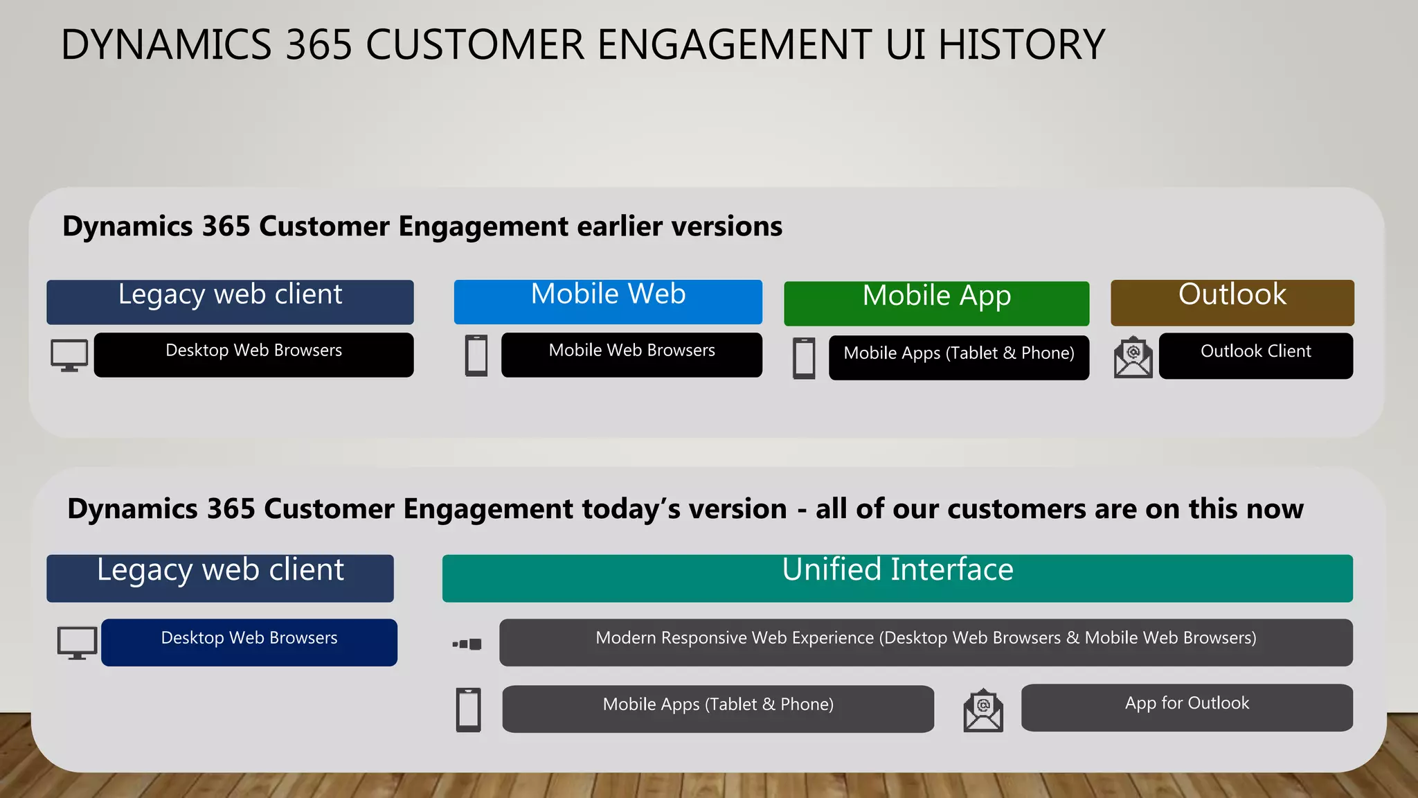 Dynamics Power! Saturday Brussels 2019 - transitioning to the unified ...
