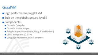 Cloud-Native Microservices using Helidon | PPT